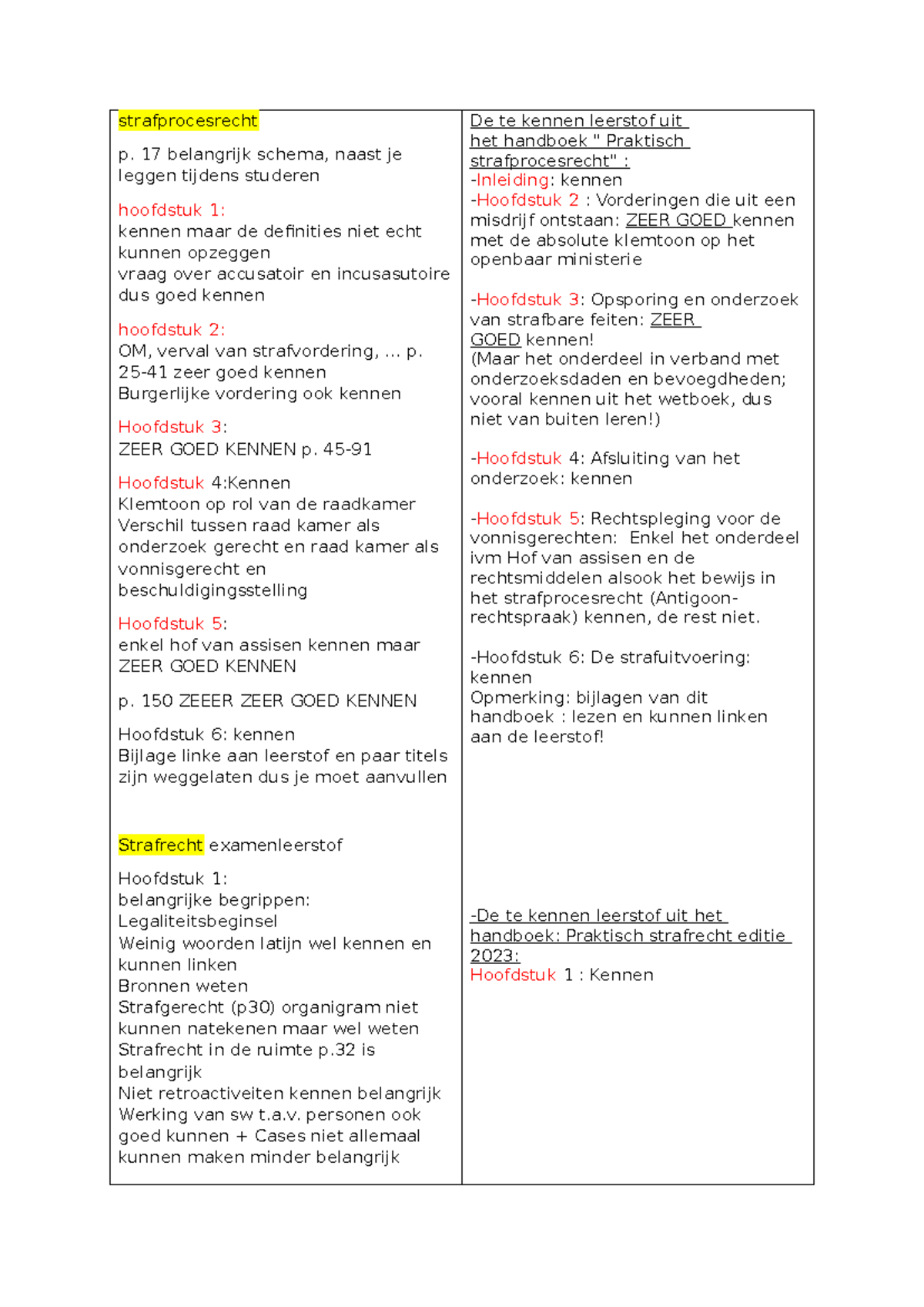 Leerstofoverzicht Strafrecht 2023: Belangrijke Hoofdstukken en Kernbegrippen - Studocu