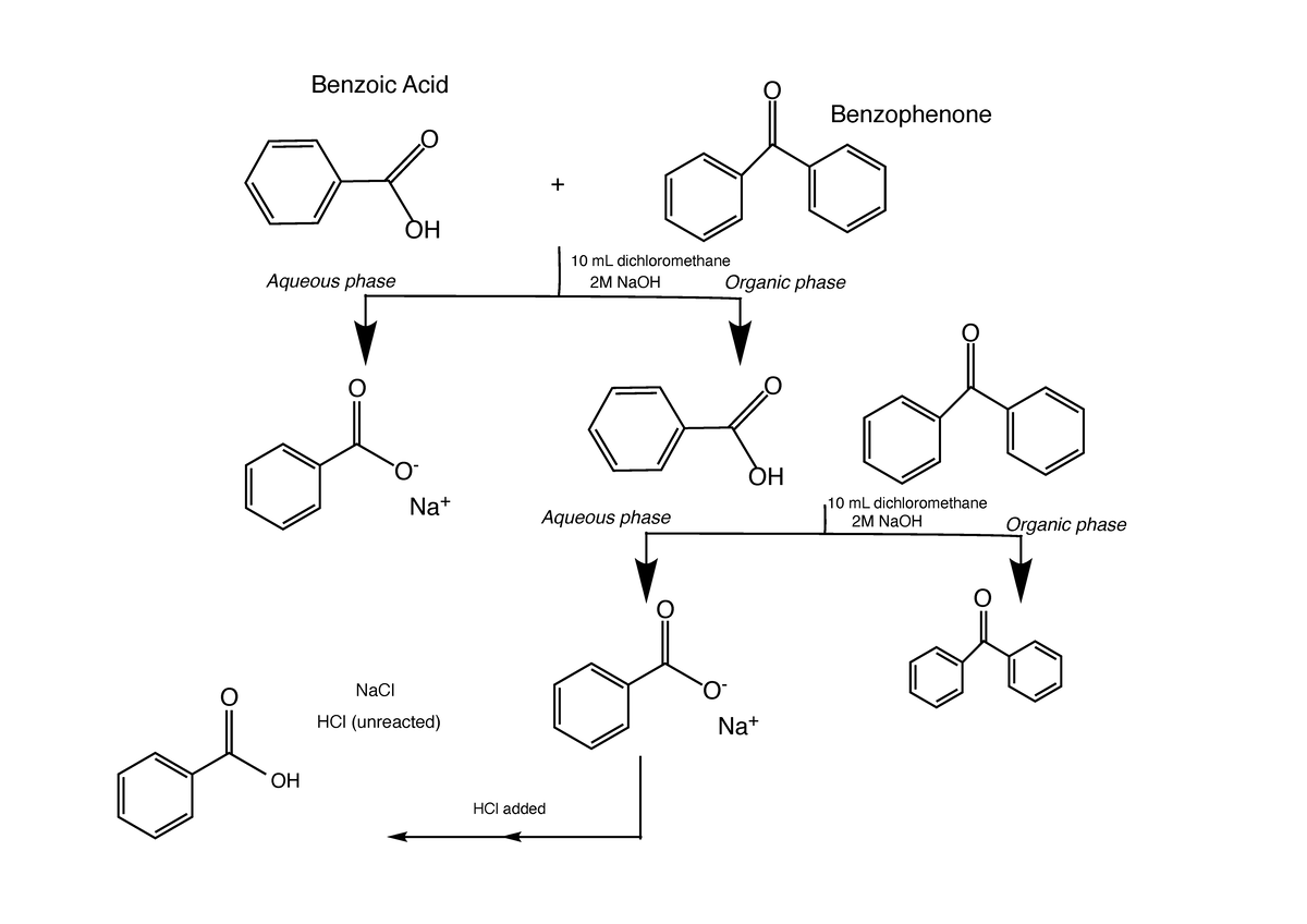 Lab 3 Task 10 (flowchart) - CHM1321 - OH O + O Aqueous phase Organic ...
