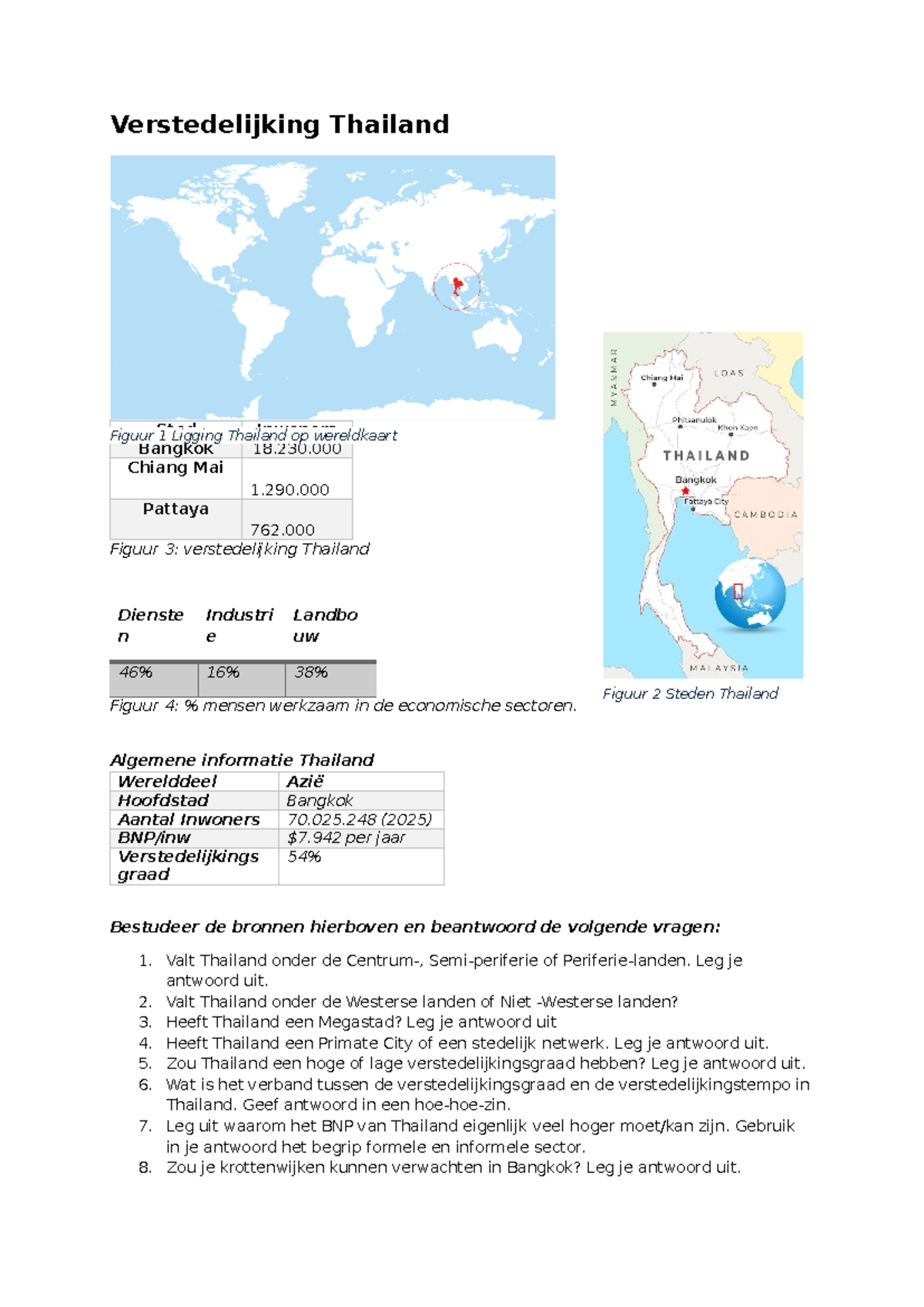 Verstedelijking Thailand Oefenvragen en Analyse van Steden 2025 ...