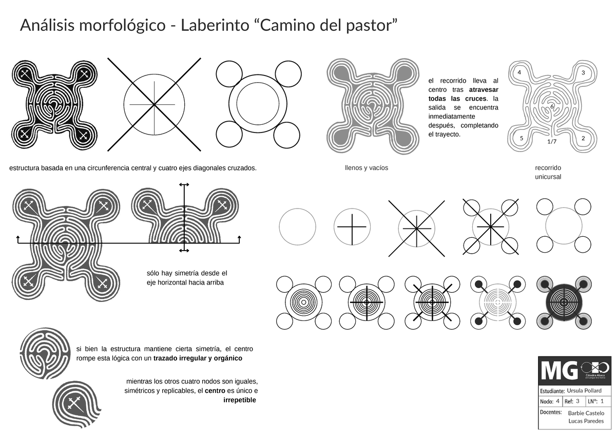 Análisis morfológico del Laberinto: Estructura y Recorrido - Studocu