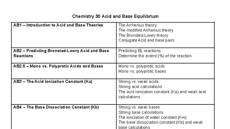 Chemistry 30 Acid and Base Equilibrium Practice Questions - Studocu