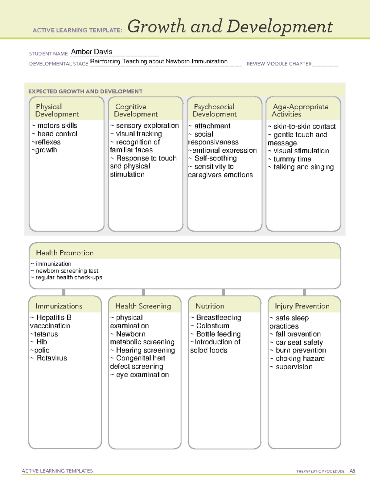 Newborn Immunization Overview: Active Learning Template for Growth ...