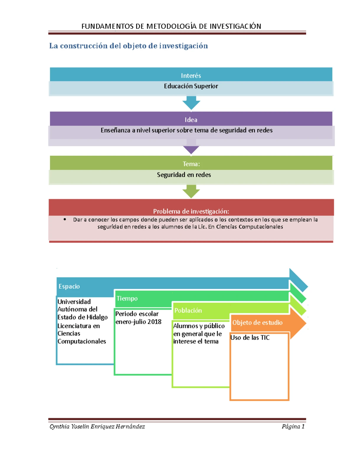 Autos Autónomos: Resumen de Fundamentos en Metodología de Investigación - Studocu