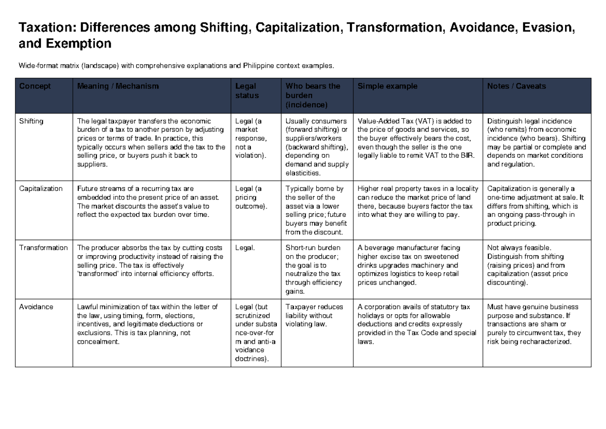 Taxation Matrix: Shifting, Capitalization, Transformation, Avoidance ...