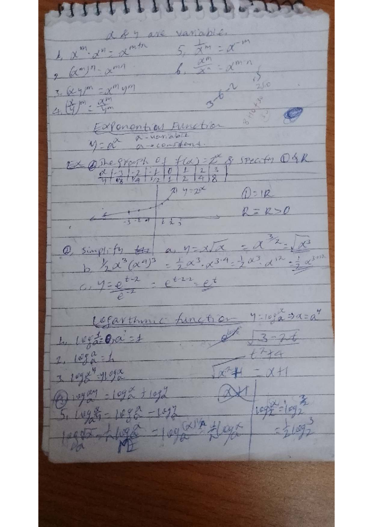 Calculus - Chapter 2: Differential Calculus and Limits - Studocu