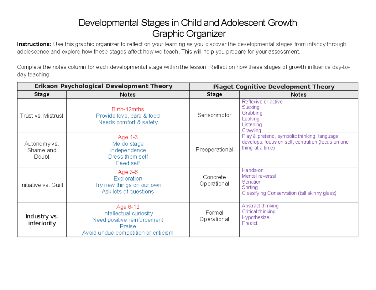 Developmental Stages in Child & Adolescent Growth: A Graphic Organizer ...
