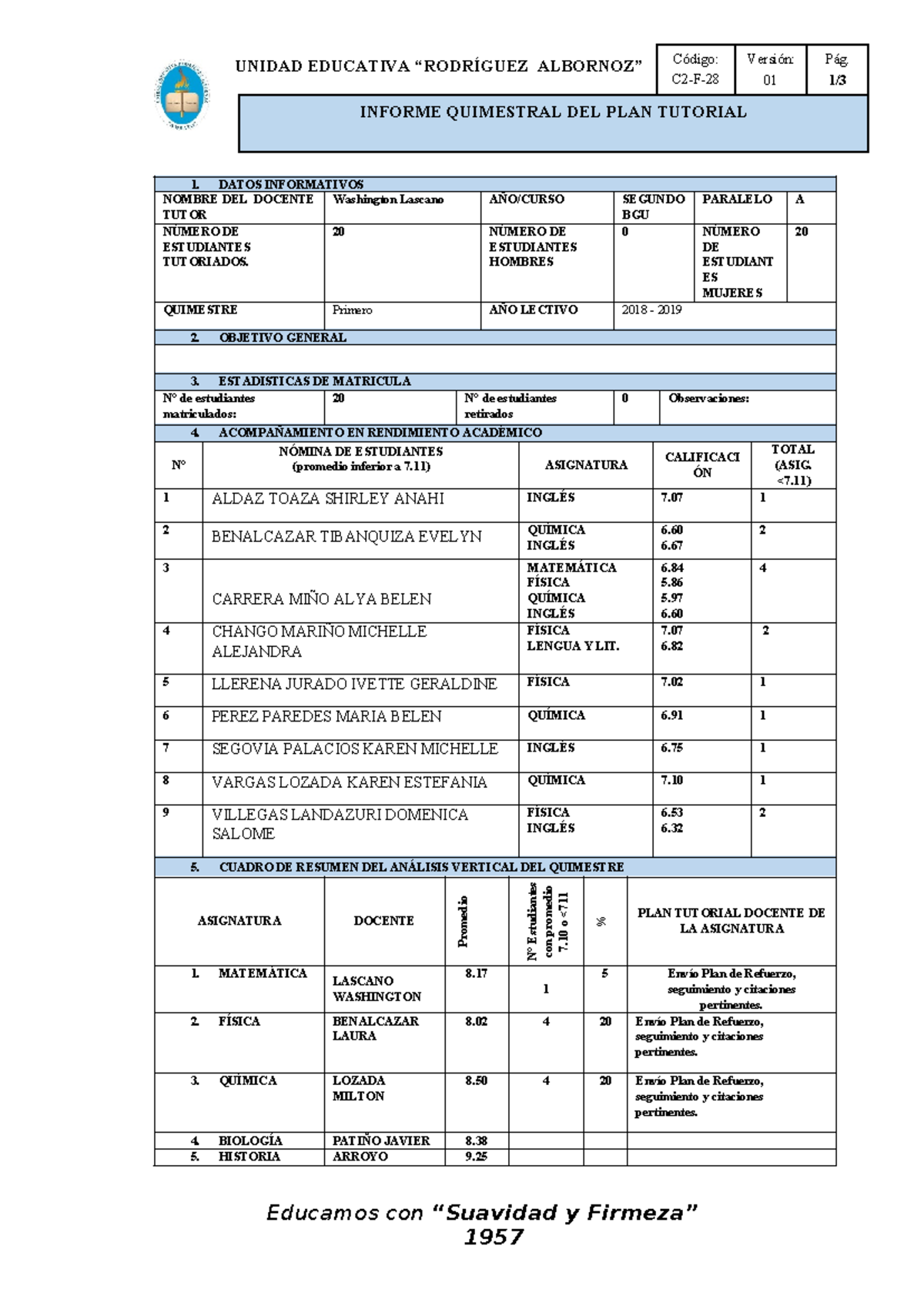 Informe Quimestral PLAN Tutorial 2BGUA - Segundo BGU 2018-2019 - Studocu