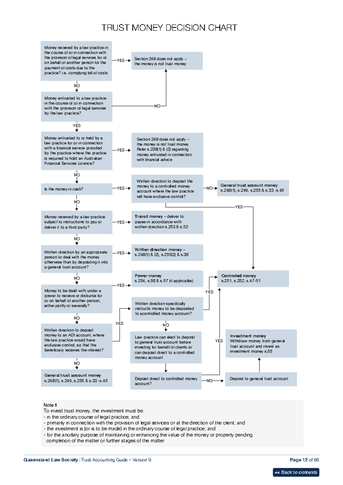 Trust Accounting Guide: Managing Trust Money and Accounts - Studocu