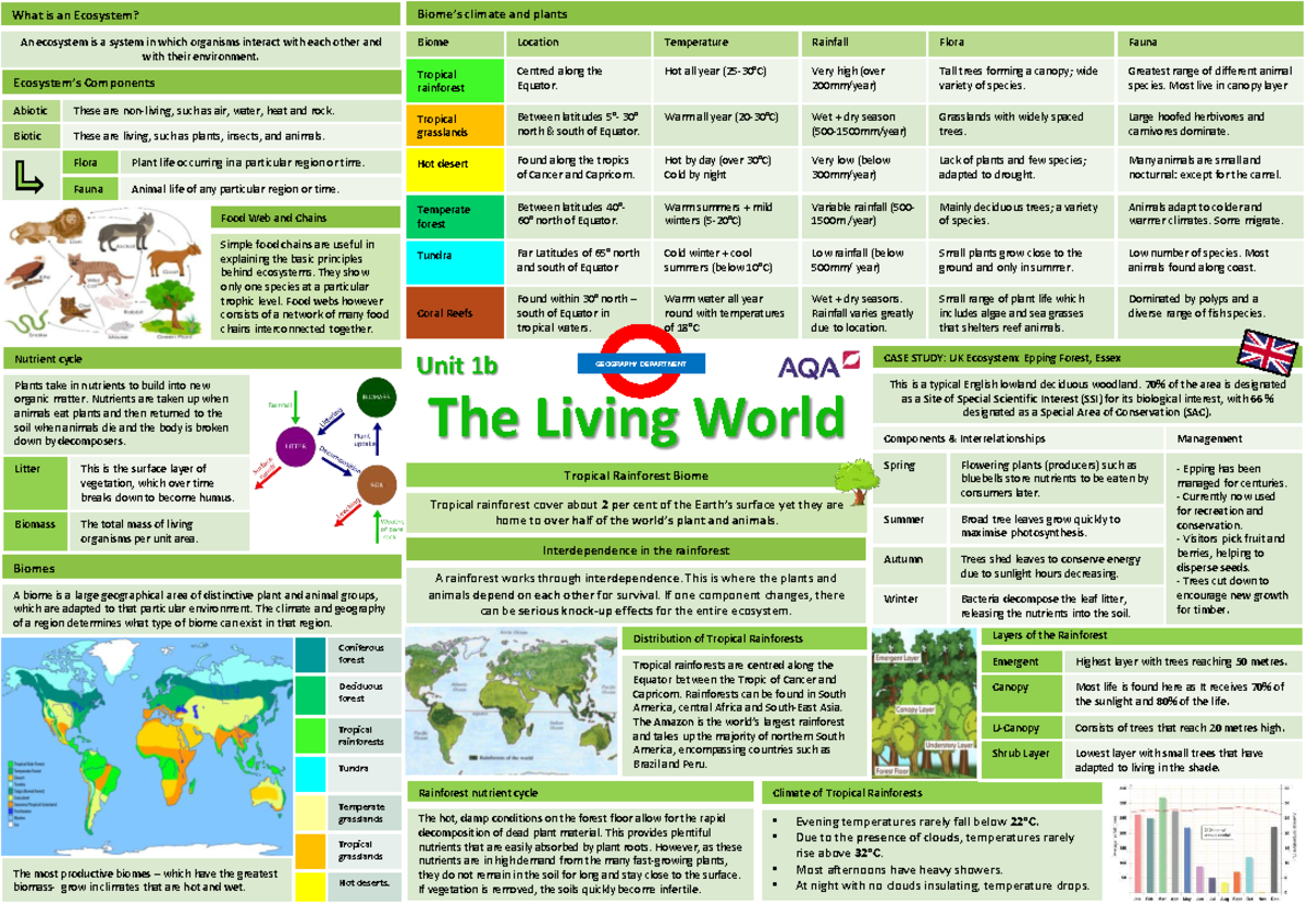 Living World: Ecosystems and Biomes Overview (GEOG 101) - Studocu