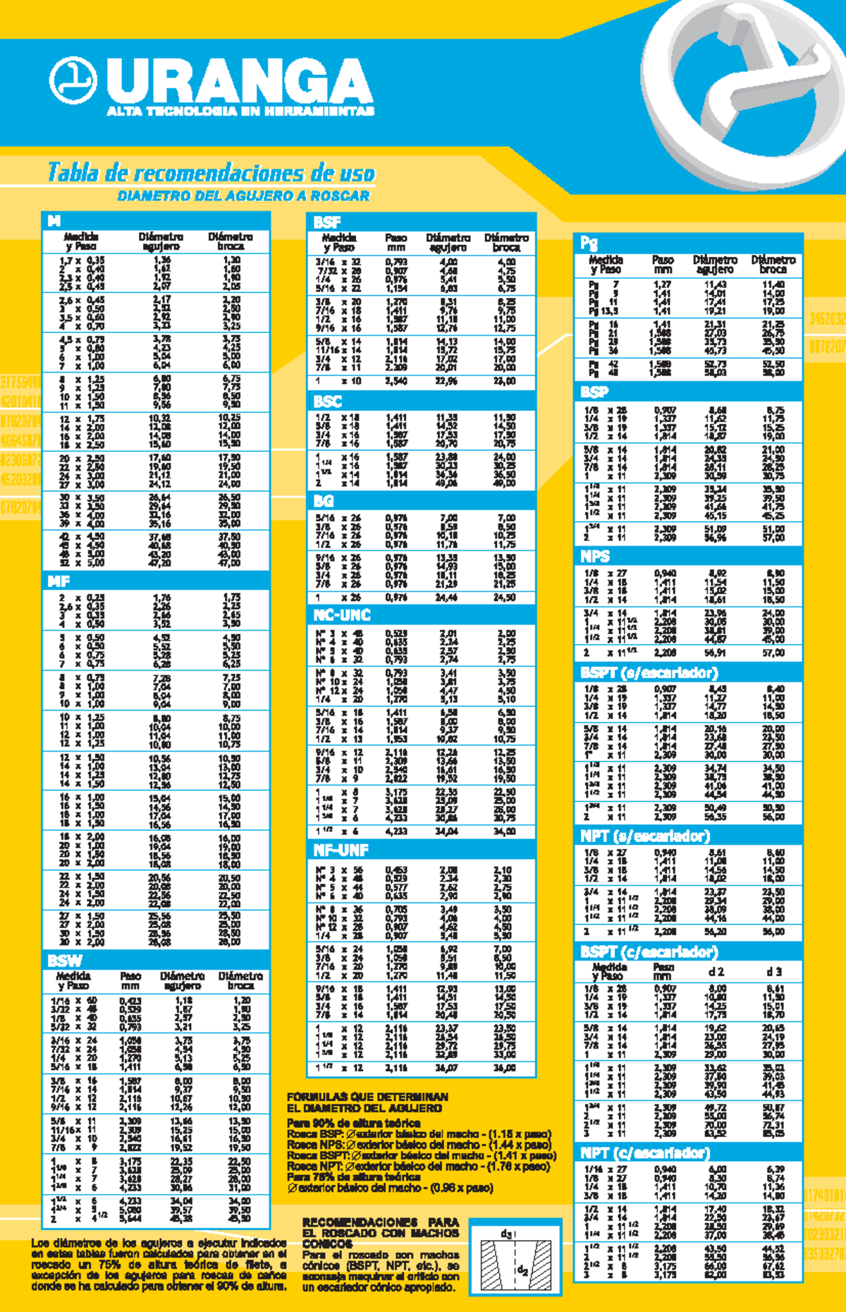 Tabla Amarilla - Uranga: An Overview of Key Concepts and Applications ...