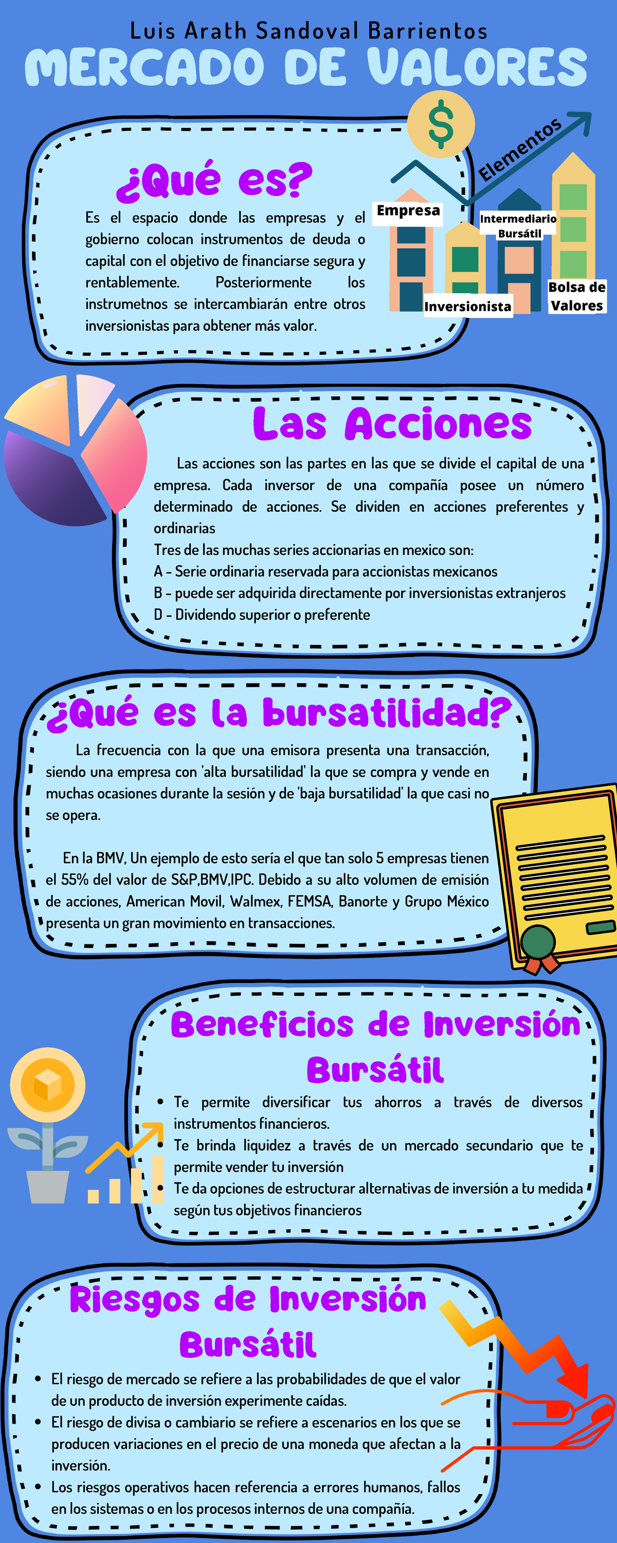 Infografía Mercado de Valores - Luis Arath Sandoval Barrientos MERCADO DE VALORES Elementos ¿Qué ...