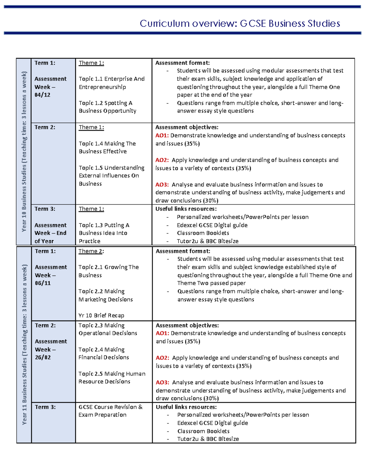 GCSE Business Curriculum Overview - Curriculum overview: GCSE Business ...