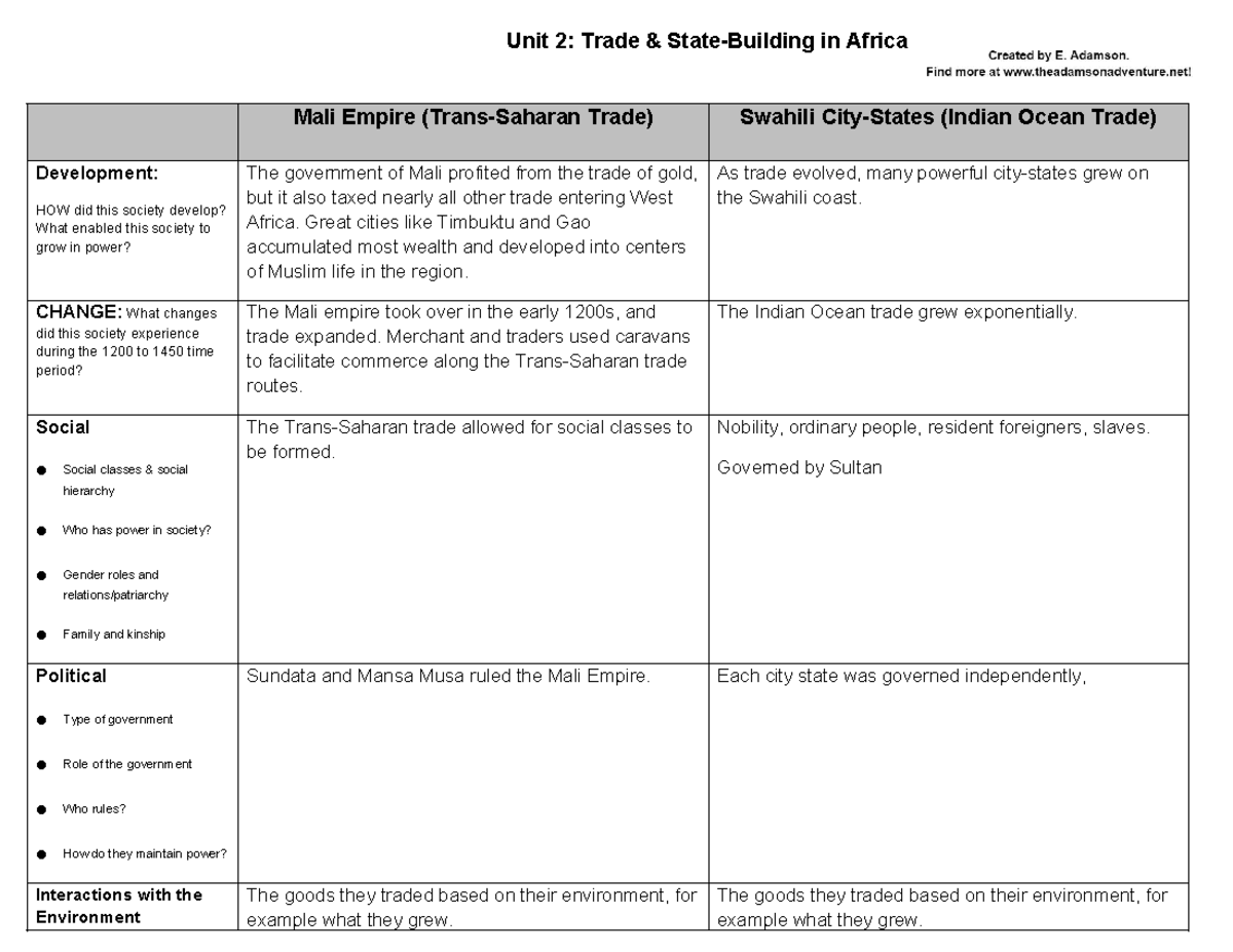 Unit 2.4 - Trade State Building in Africa Organizer - Unit 2: Trade ...
