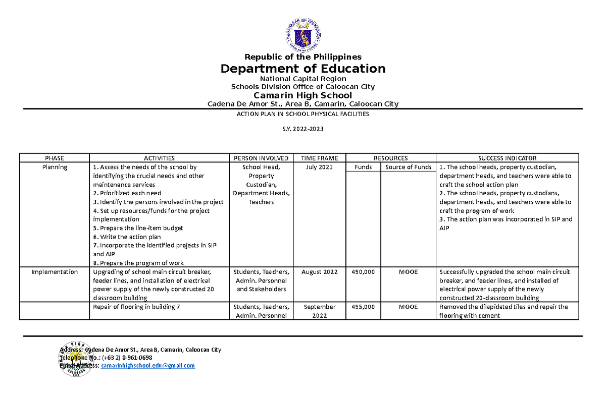 Action Plan for School Physical Facilities - S.Y. 2022-2023 - Studocu
