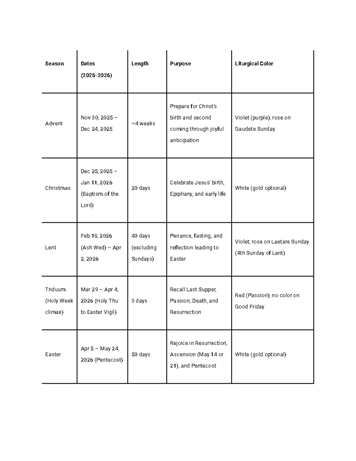 Liturgical Seasons Overview: Dates, Colors, and Significance - Studocu