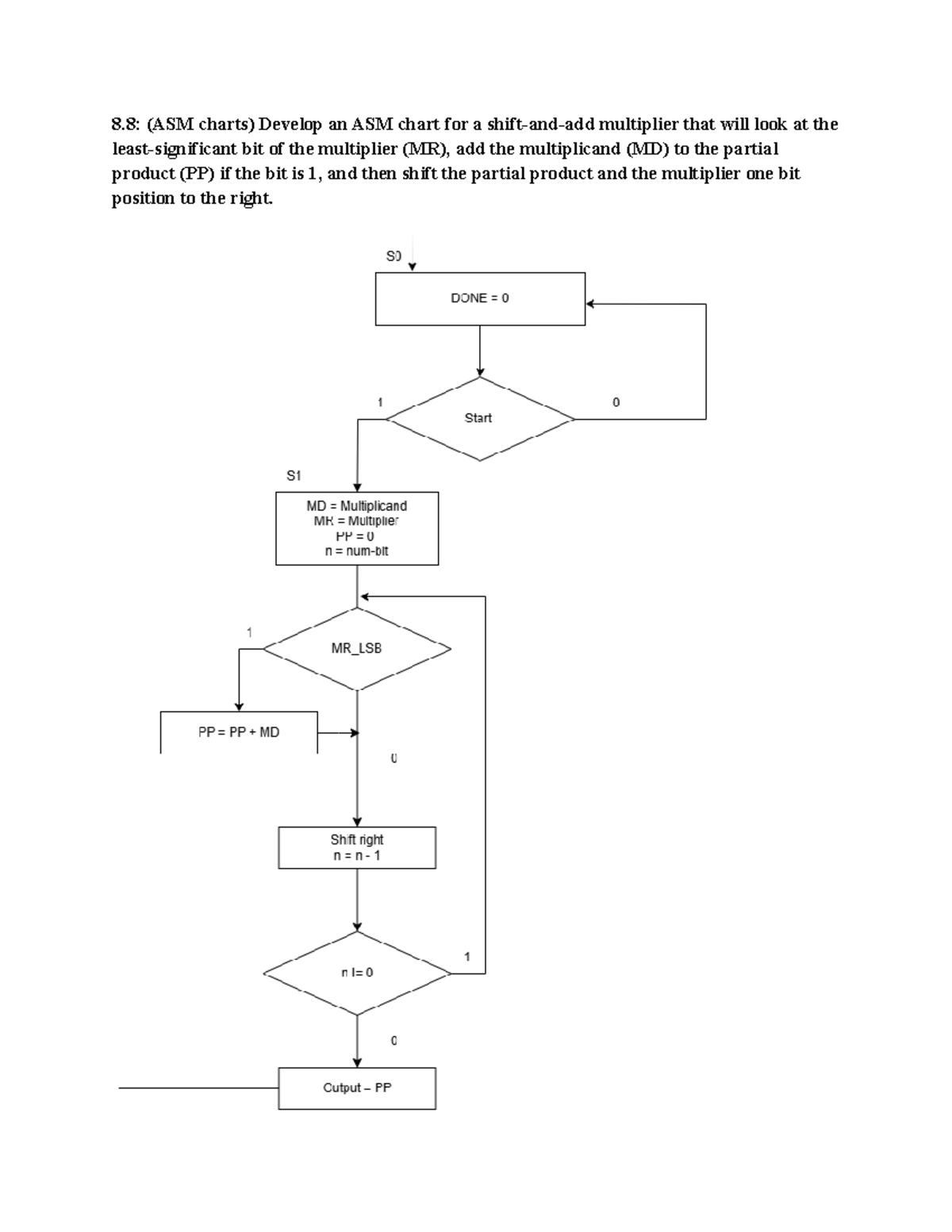 ASM Chart and Instruction Formats: Assignment Chapter 8.9-9.2 - Studocu