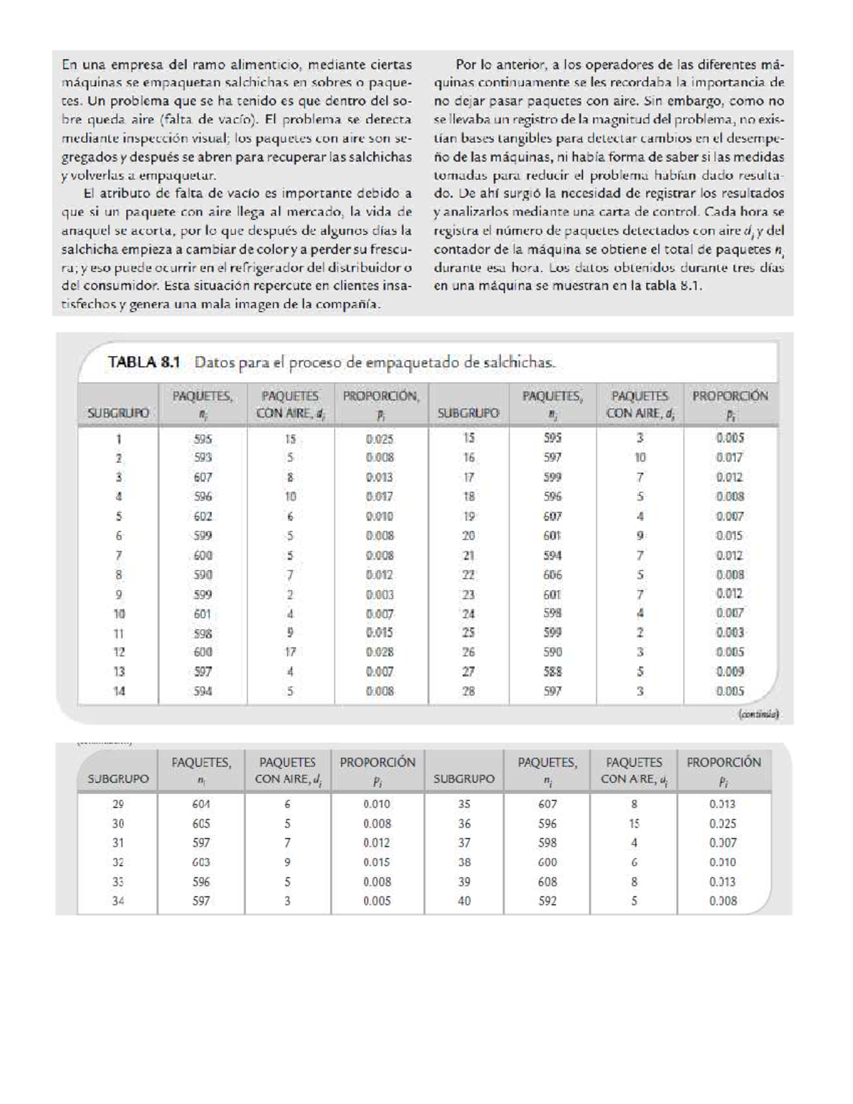 Análisis de Cartas de Control: Carta p vs Carta np en Válvulas - Studocu