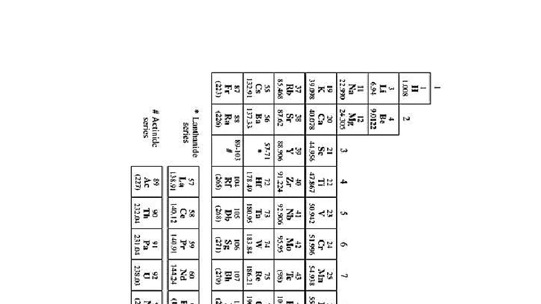 NMR, IR, and Mass Spec Data Tables for Chem 101 - Studocu
