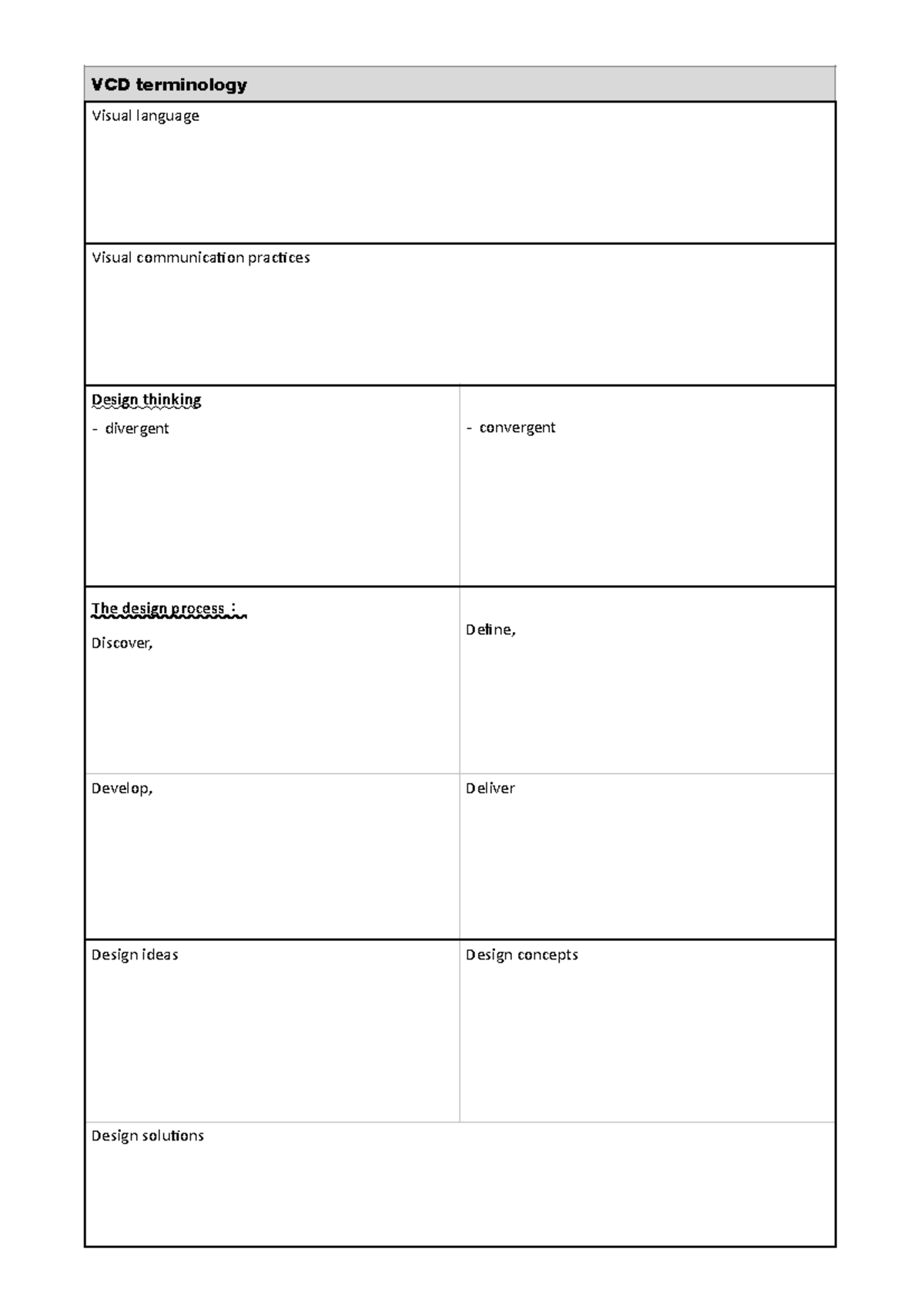 VCD 101: Essential Terminology in Visual Communication Design - Studocu