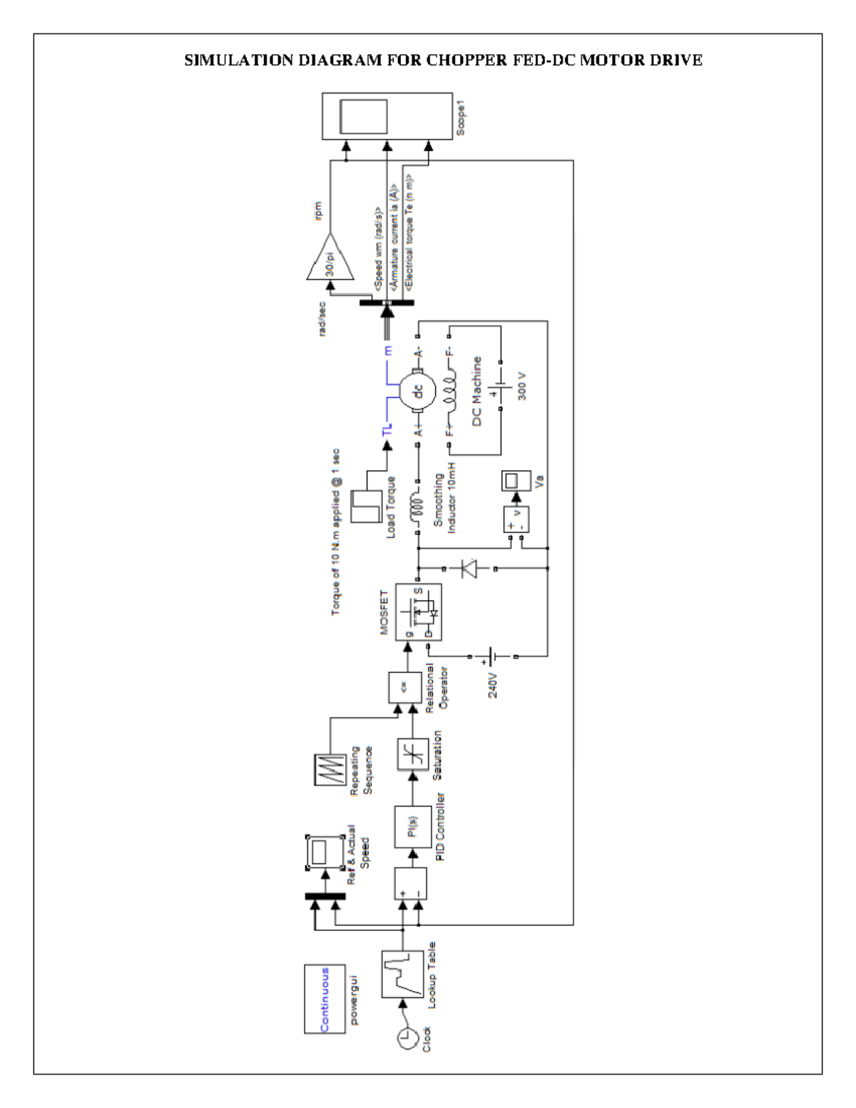 Chopper Fed DC Motor Drive Simulation (Ex.No.1-A) - MATLAB/SIMULINK ...