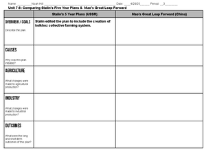 Unit 7-8 Graphic Organizer: Great Leap Forward & 5 Year Plans Analysis ...