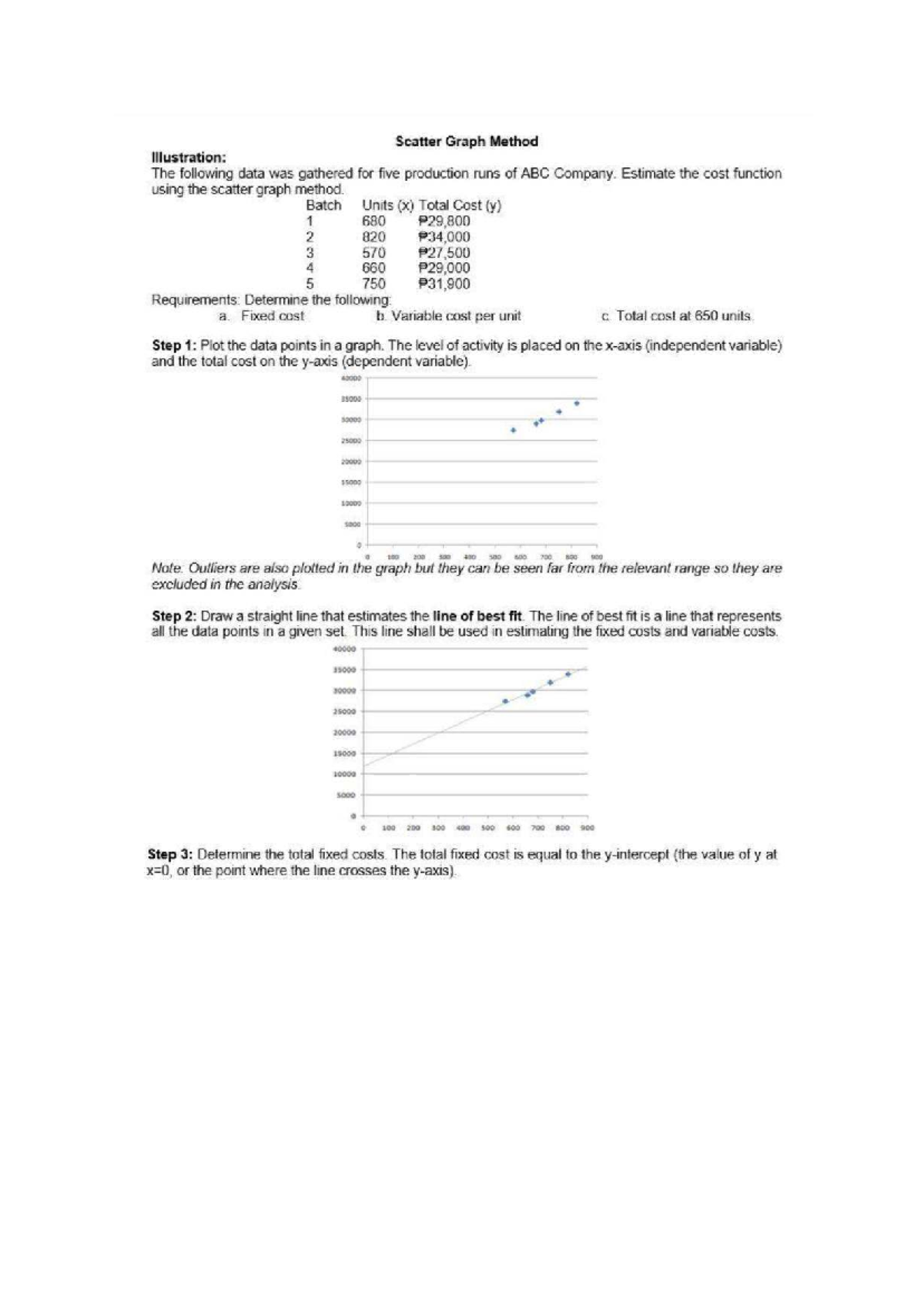 Scattergraph Method Analysis: Cost Function Estimation (ABC 101) - Studocu