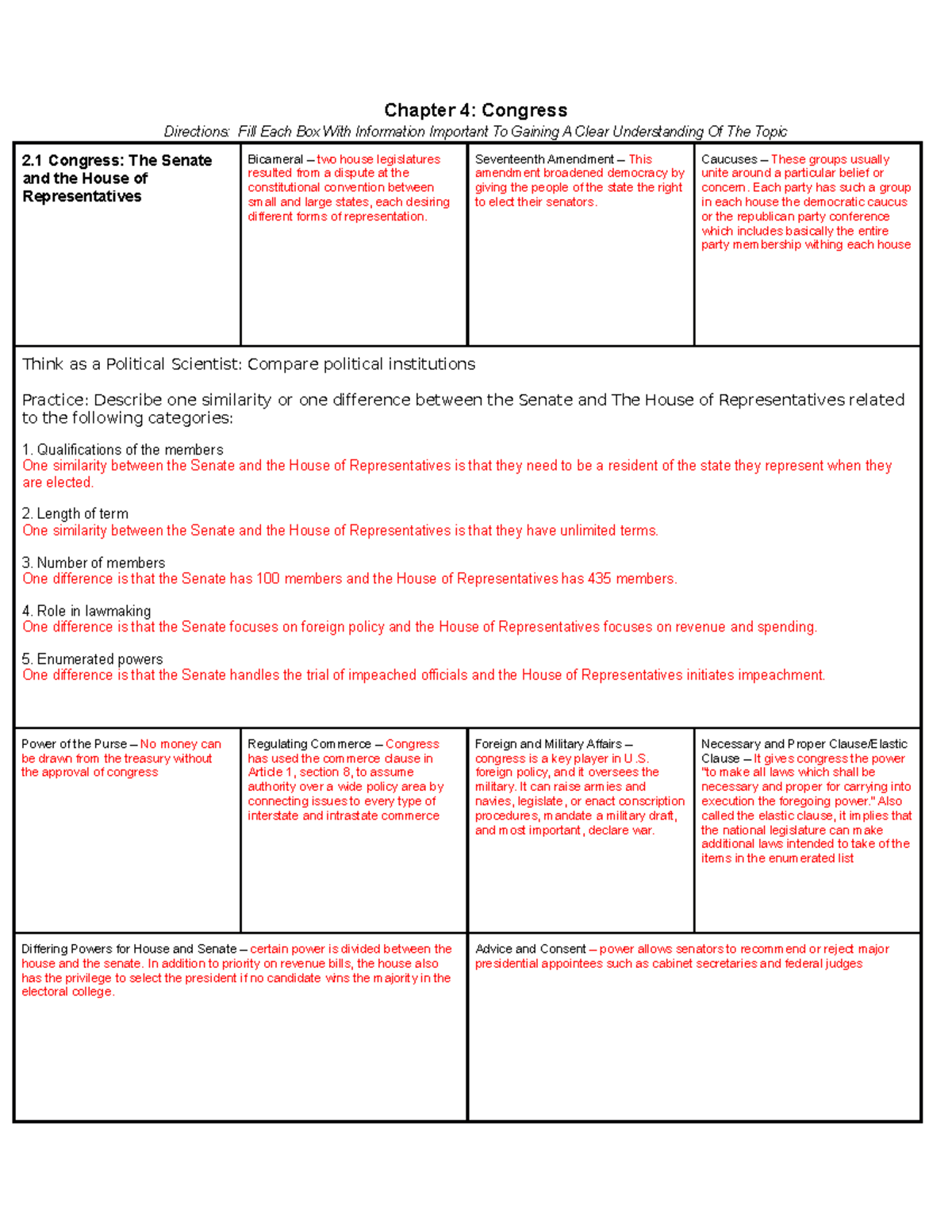 2.1-2.3 AMSCO AP Government - Chapter 4: Congress Directions: Fill Each ...
