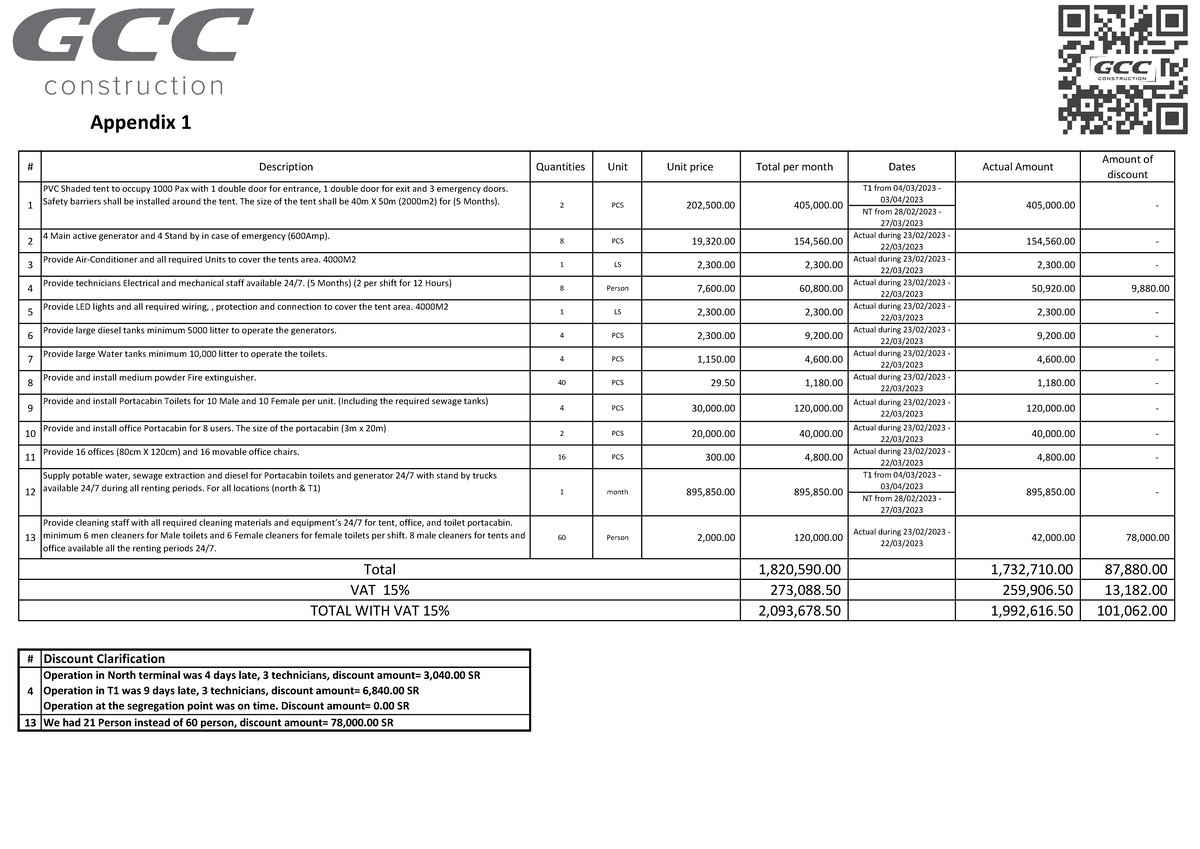 Appendix 1: Attendance Sheet and Summary of Service Costs - Studocu