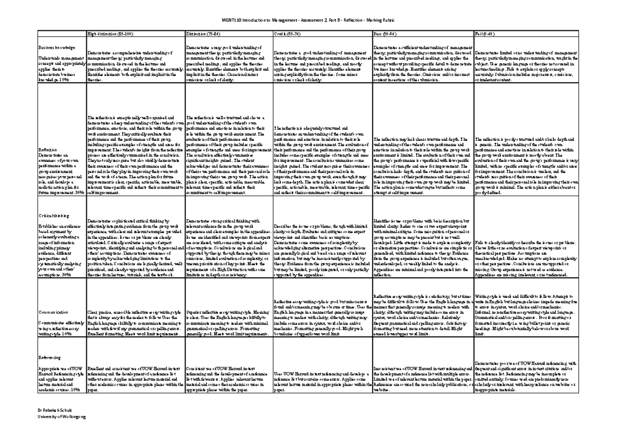 MGNT110-208 Assessment 2 Part B Reflection Rubric Analysis - Studocu