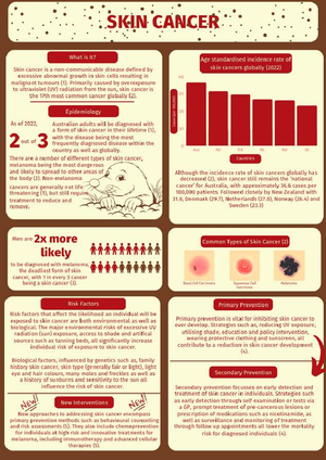 Cardiovascular Disease (CVD) Infographic: Key Facts & Prevention ...
