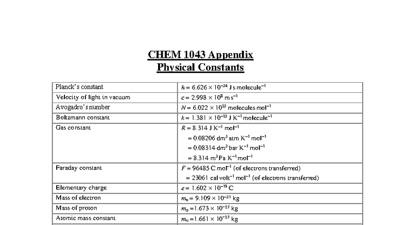 CHEM 1043 Appendix: Key Physical Constants and Equations - Studocu