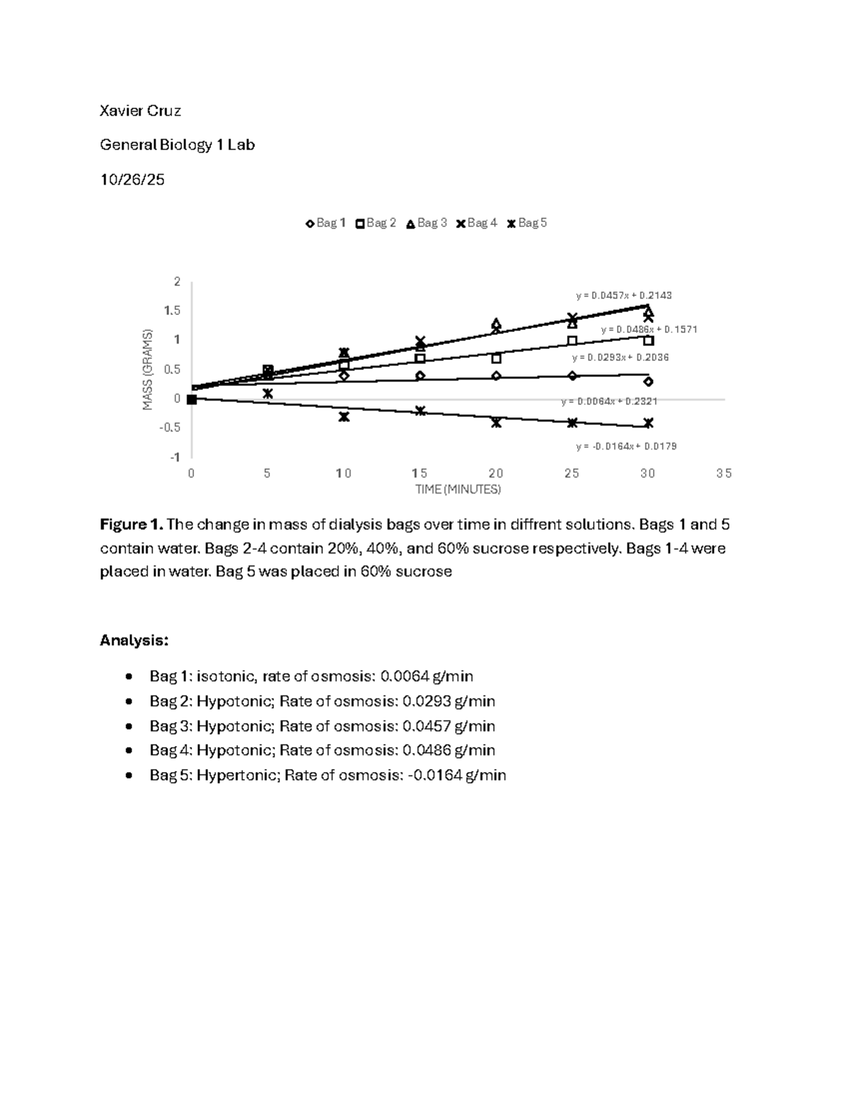 General Biology 1 Lab: Osmosis Graphing Assignment - Studocu