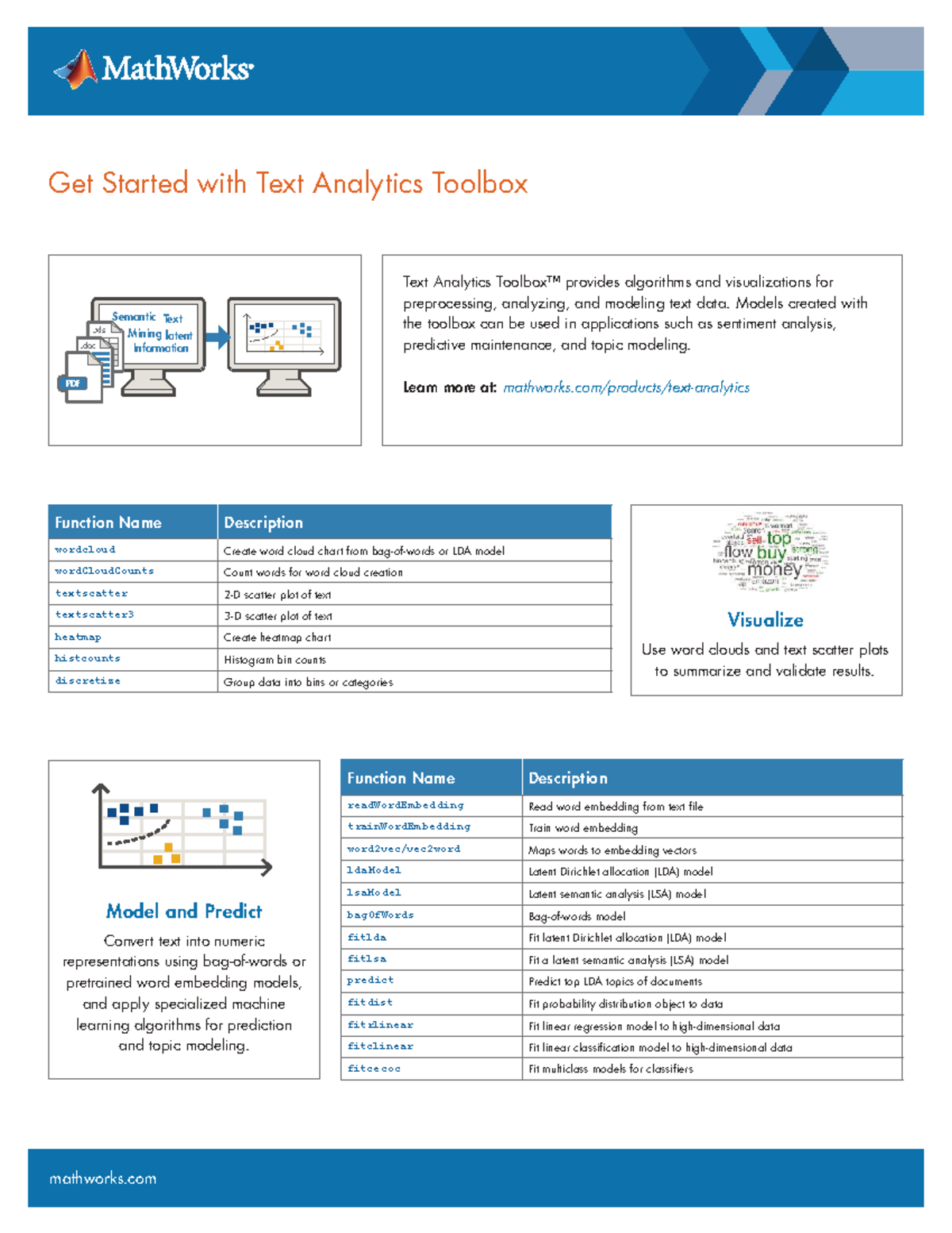 Text Analytics Toolbox Cheat Sheet: Key Functions & Models - Studocu