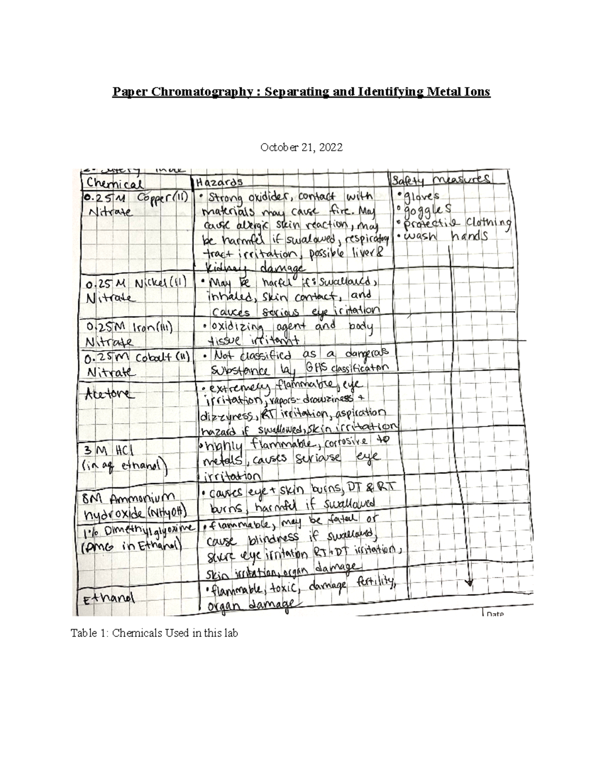 Paper Chromatography Separating and Identifying Metal Ions - It will be ...