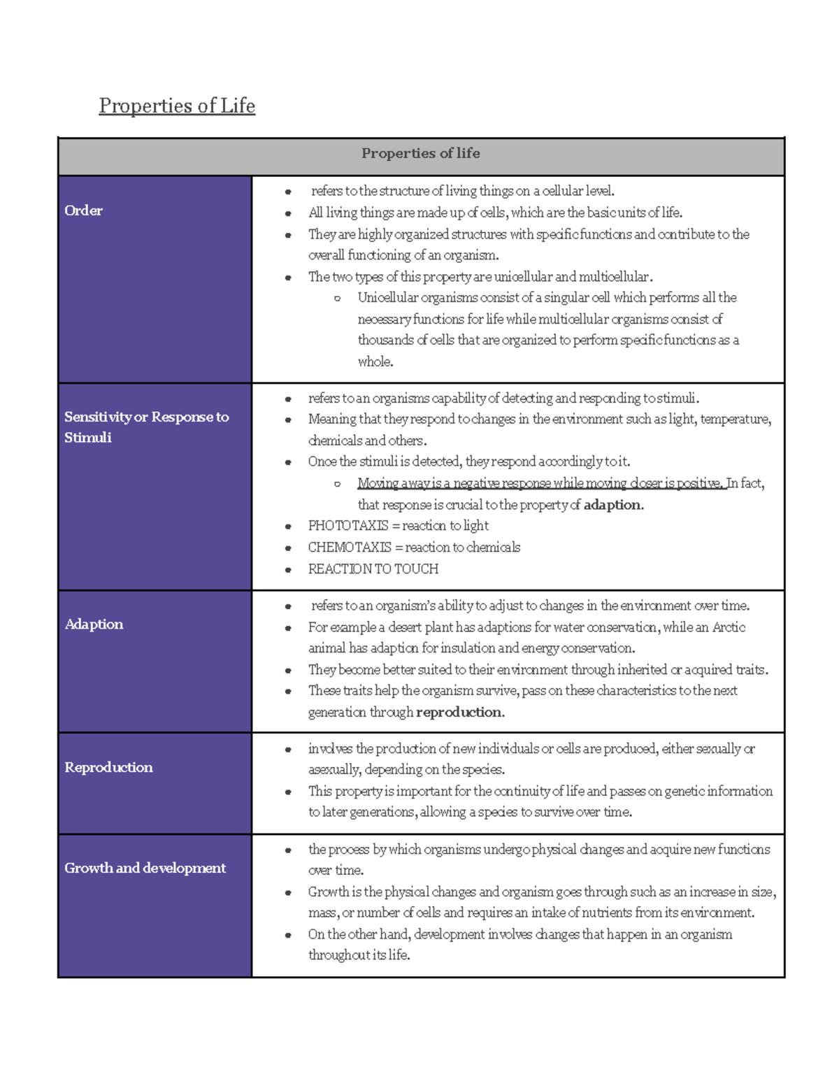 General Biology 1: Properties of Life and Cellular Organization Notes ...