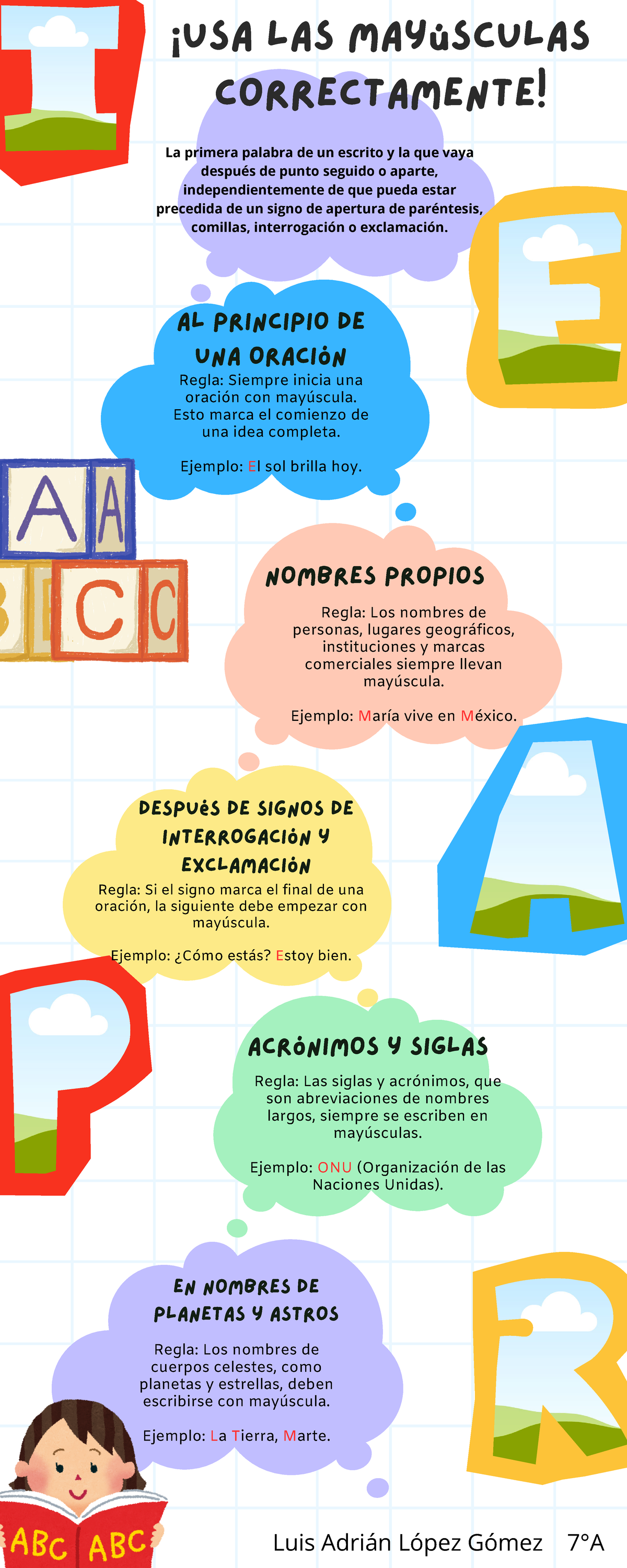 Infografa 7 Reglas Bsicas Del Uso De Las Maysculas En Uso De Las