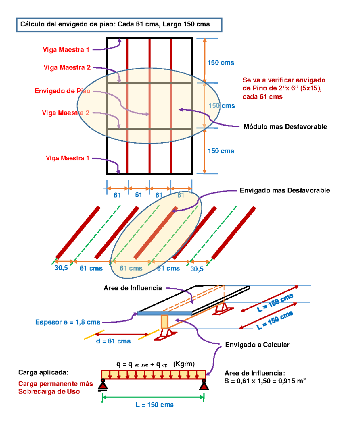 Cálculo del Envigado de Piso en Vigas Maestras - Cálculo de Cargas ...