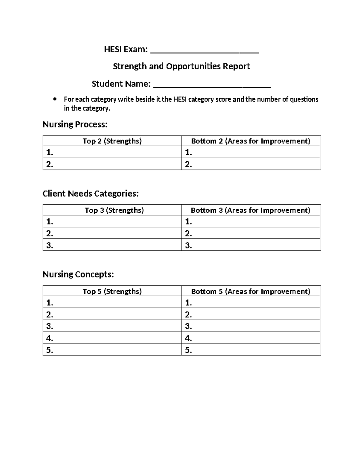 HESI Exam: Strengths & Opportunities Report for Nursing Students - Studocu