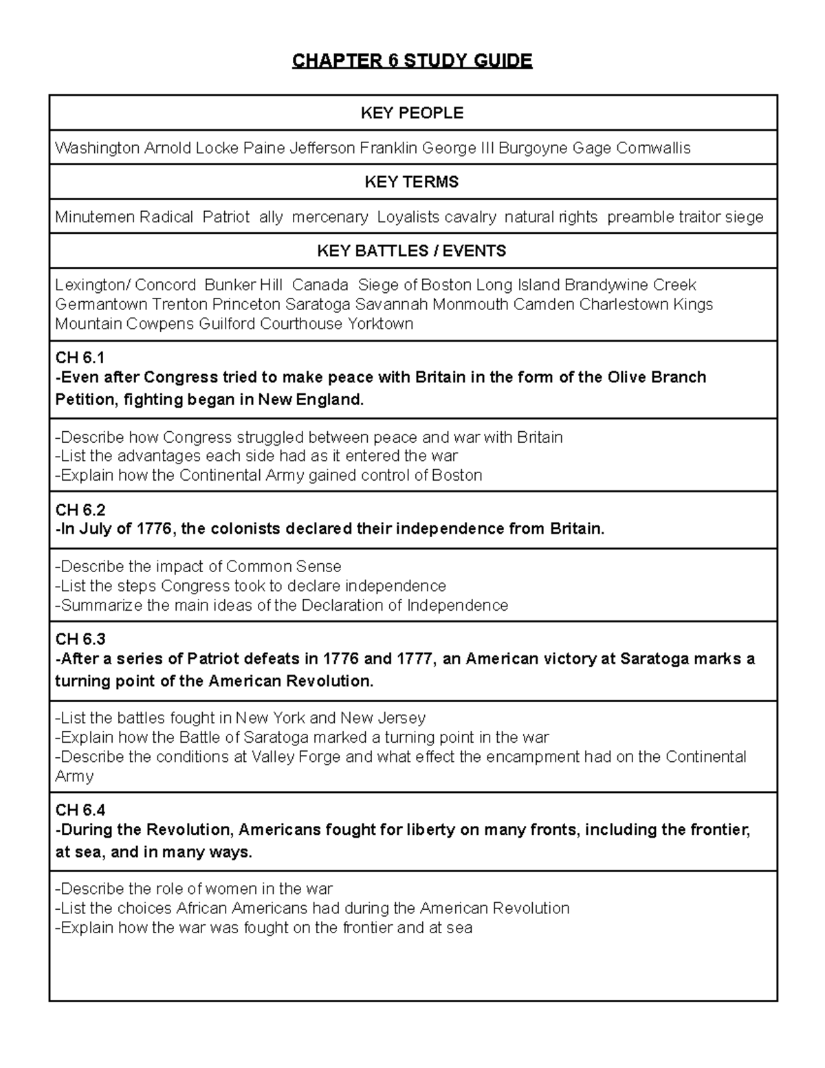 Chapter 6 Study Guide: The American Revolution - Studocu