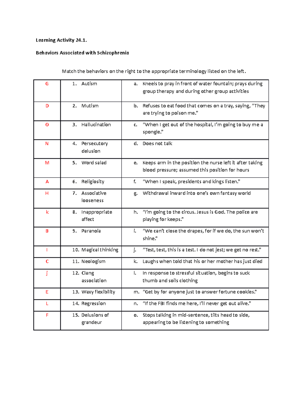 Learning Activity: Understanding Schizophrenia - Chapter 24 - Studocu