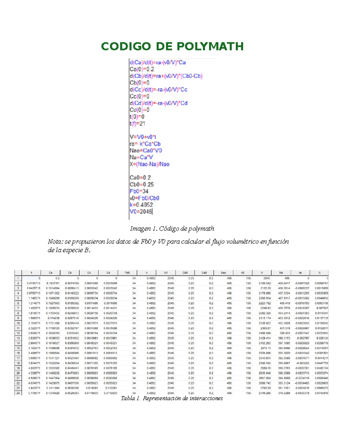 Codigo DE Polymath - Ingeniería Química - CODIGO DE POLYMATH Imagen 1. Código de polymath Nota ...