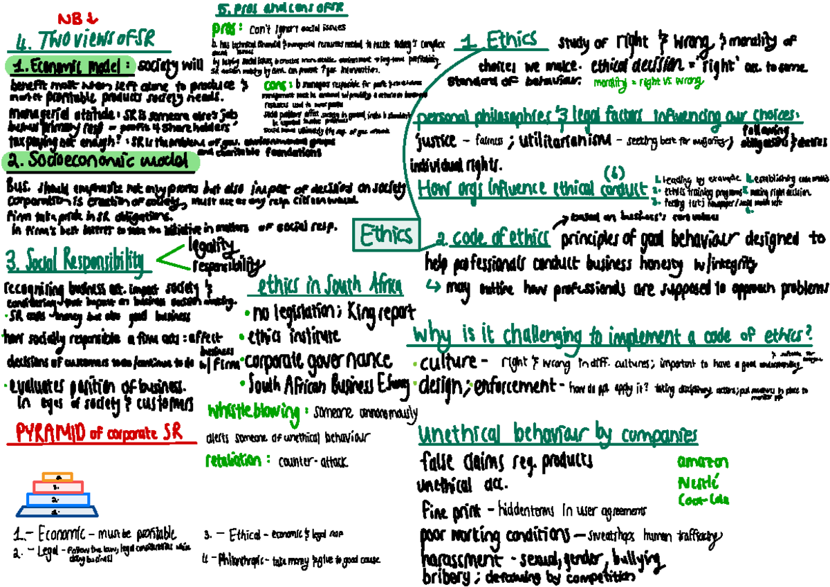 Ethics & Social Responsibility: Pros and Cons Analysis (NB 5, OFSR 4 ...