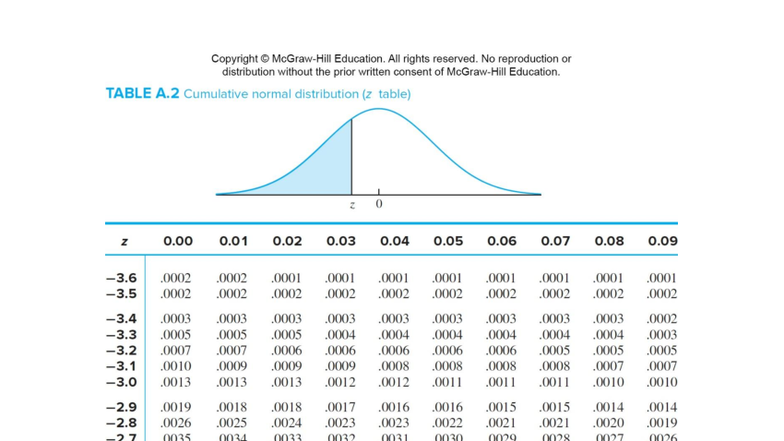 ENDG319 Final Exam Stats Tables & Formulas for Fall 2025 - Studocu