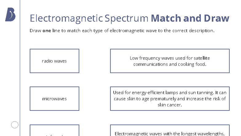 Electromagnetic Spectrum Match: Wave Types & Descriptions - Studocu
