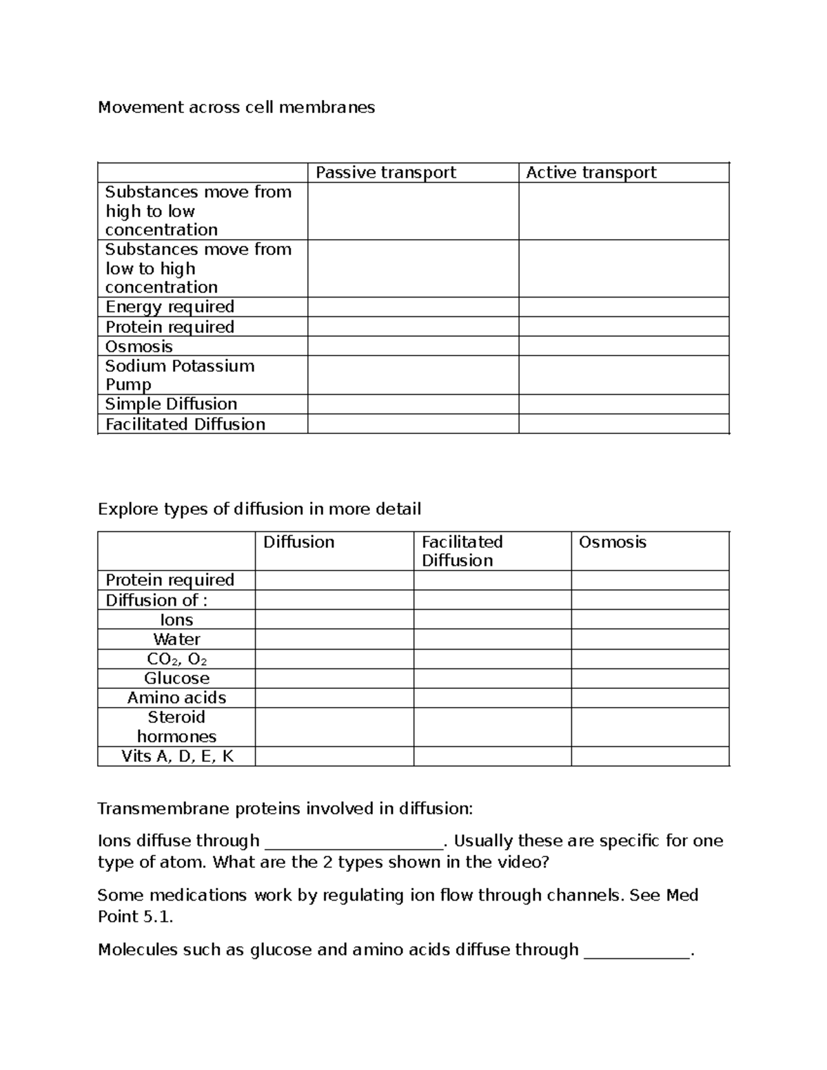 Biology 101: Movement Across Cell Membranes - Transport Mechanisms ...