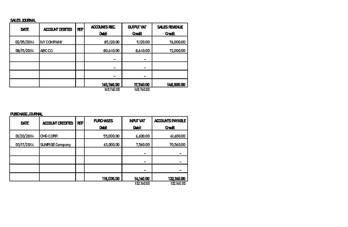 Sales Journal and Financial Statements Review - Final Exam - Studocu
