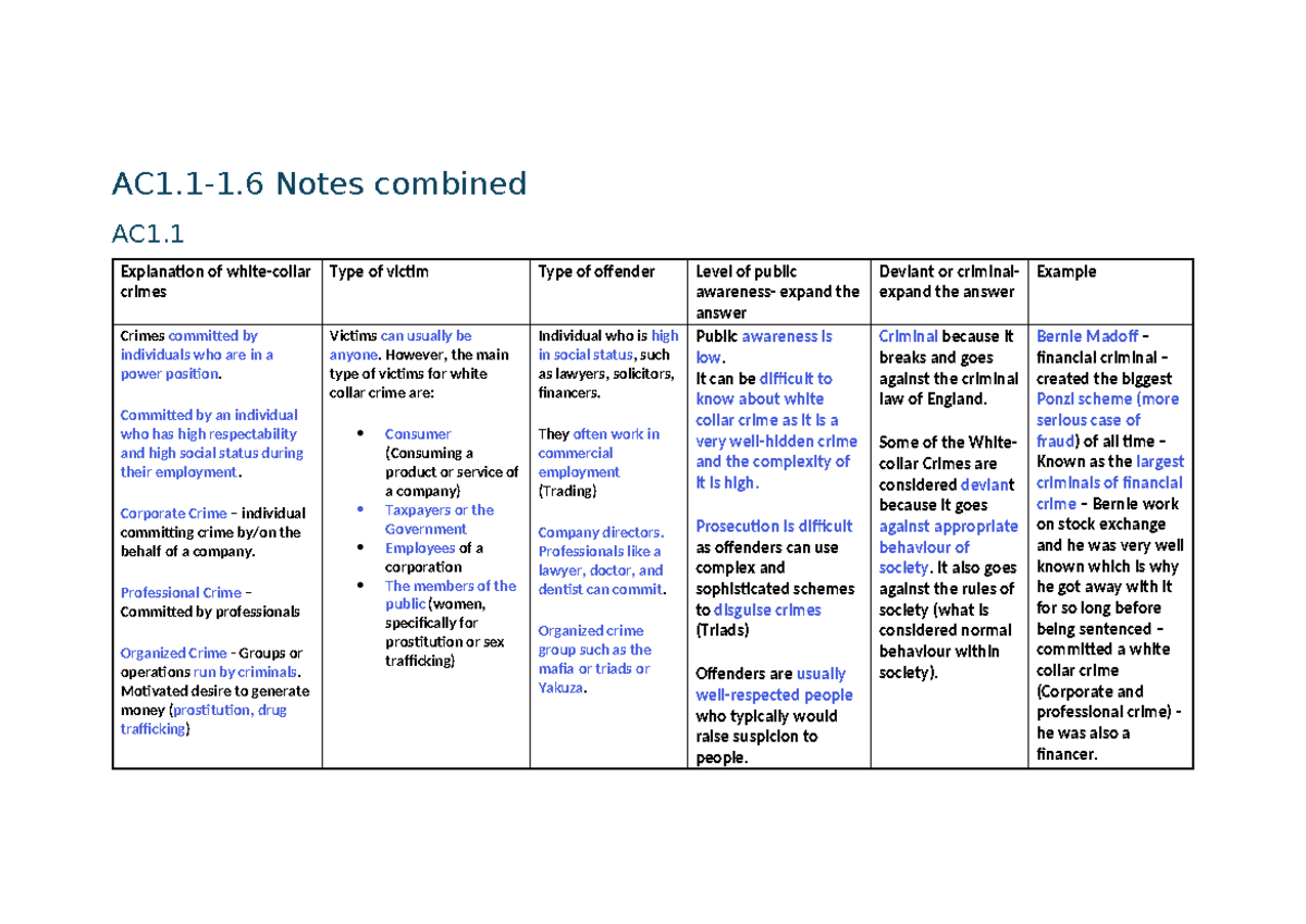 WJEC Criminology Unit 1 Notes: Understanding White-collar & Other ...