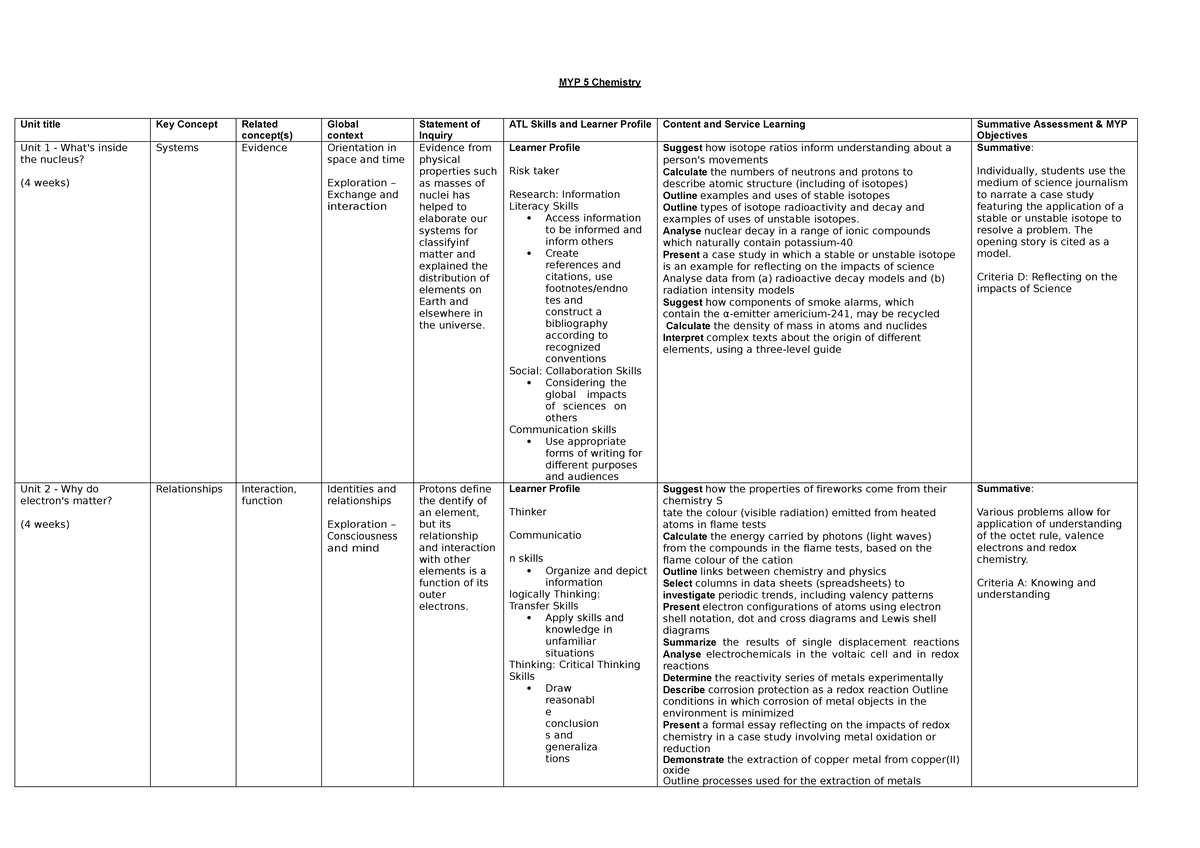 Chemistry MYP5 Overview: Key Concepts & Summative Assessments - Studocu