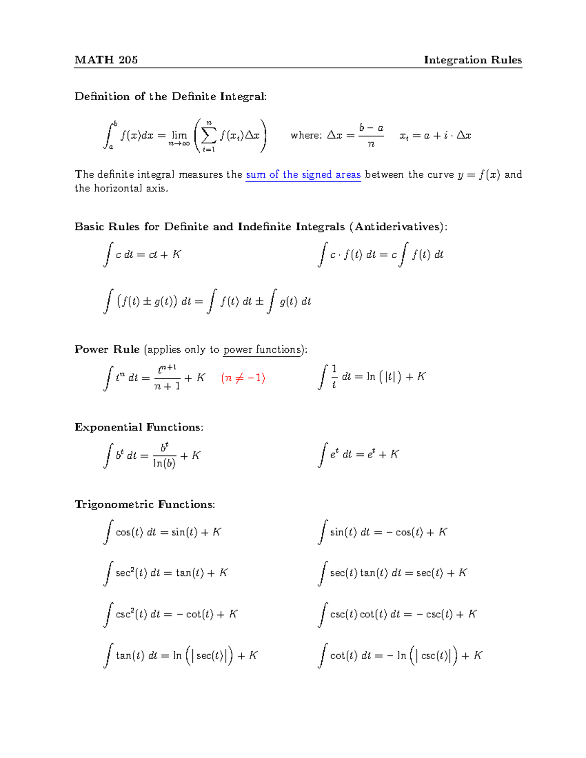 MATH 205 Final Exam Study Guide: Integration Rules and Theorems - Studocu