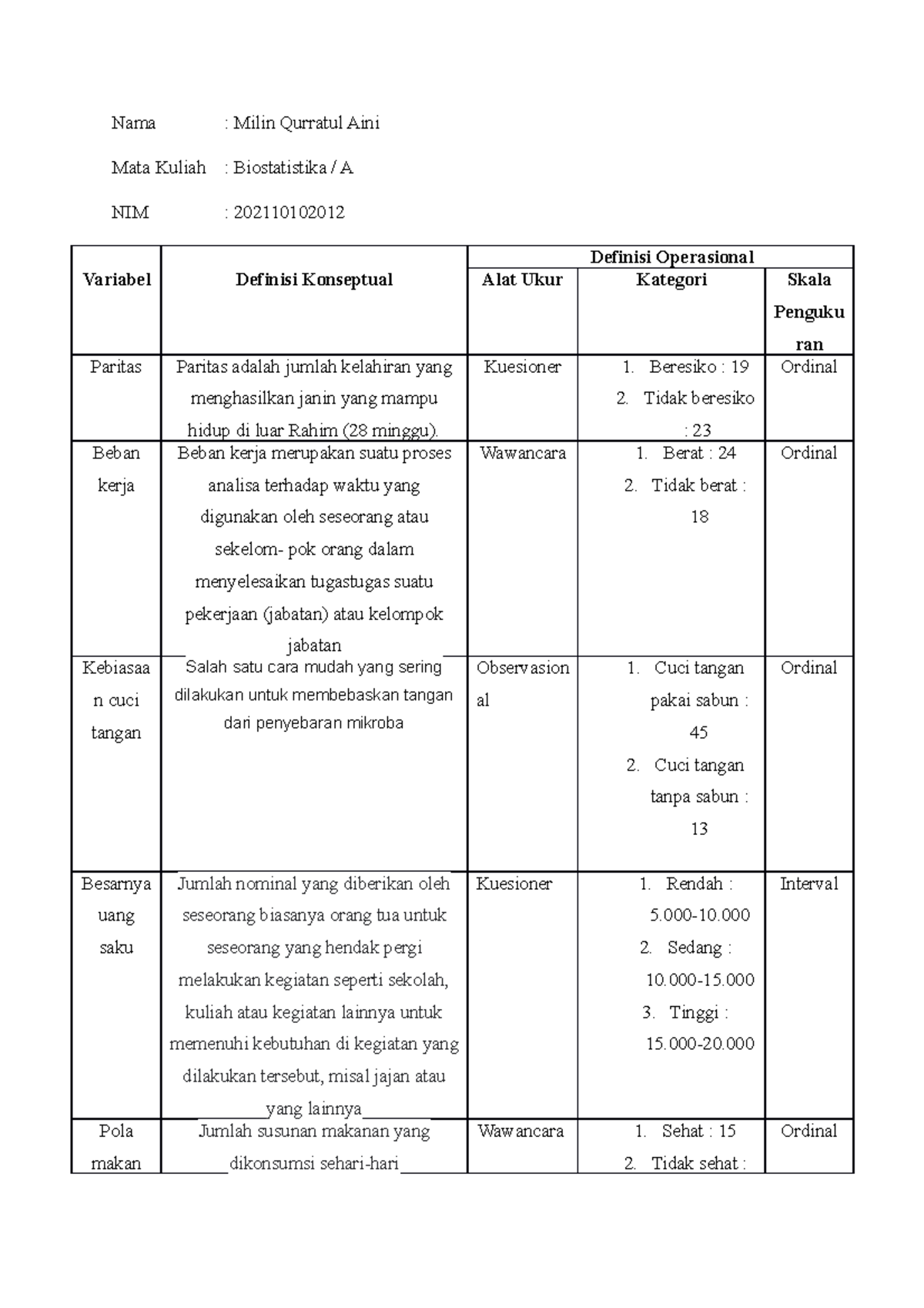 Contoh Definisi Konseptual & Operasional (BIOS A) di S1 Gizi - Studocu